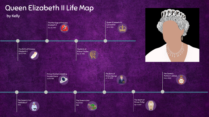 Life Map of Queen Elizabeth II (3) by Kelly Ng on Prezi
