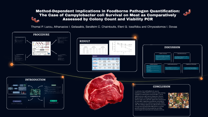 Method-Dependent Implications in Foodborne Pathogen Quantification: The ...