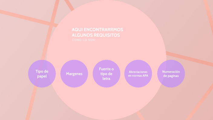 REQUISITOS NORMAS APA by valentina medina on Prezi