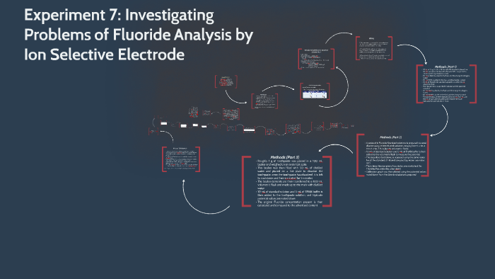 Experiment 7: Investigating Problems of Fluoride Analysis by by Hafsa ...
