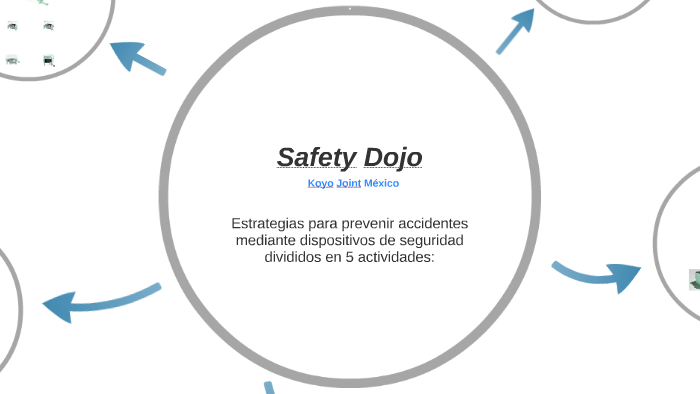 Safety Dojo by hell.o. arq on Prezi