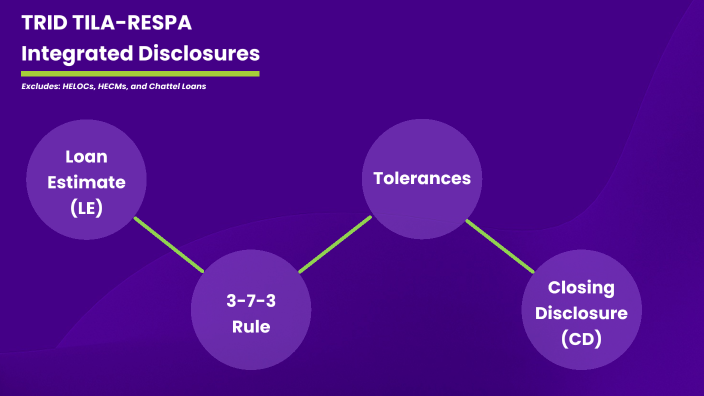 TRID Memory Chart by au fern on Prezi