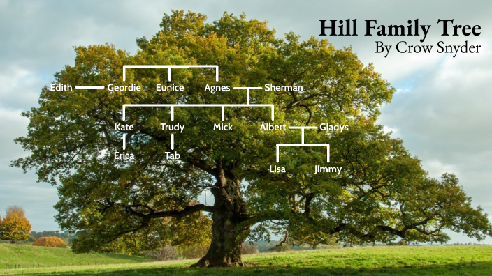 Monkey Beach Family Tree by Crow Snyder on Prezi