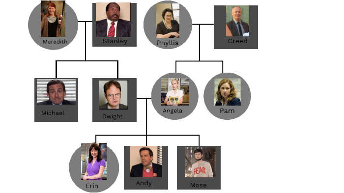 joe dad by nat g on Prezi