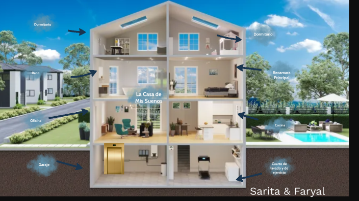 La Casa de Mis Suenos by SARITA PEREZ-GONZALEZ on Prezi