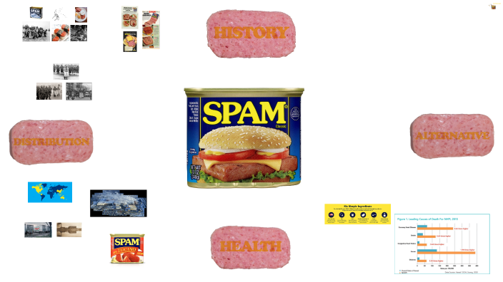 Spam Food Map by Declan Binuya on Prezi