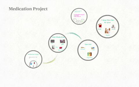 Medication Project by tamera dock on Prezi