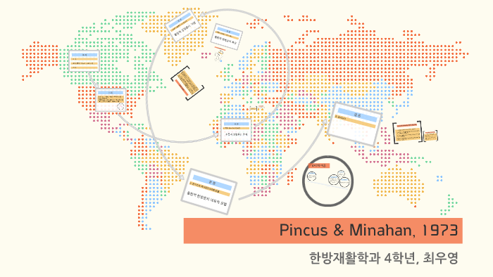 Pincus & Minahan, 1973 by woo young choi on Prezi