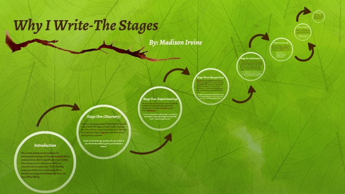 Why I Write -George Orwell by Madison Irvine on Prezi