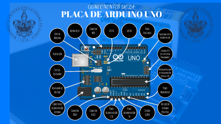 Placa Arduino Uno_Melanie Hernández & Alizon Lagos by Melannie OuO on Prezi