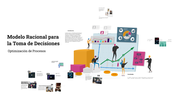 Modelo Racional para la Toma de Decisiones by NATALI TORIBIO ORTIZ on Prezi