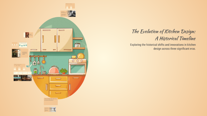 The Evolution of Kitchen Design: A Historical Timeline by Seth Holtz on ...
