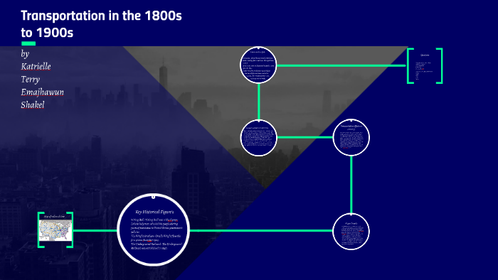 Transportation in the 1800s to 1900s by terry nicholson on Prezi