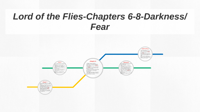Lord of the Flies-Chapters 6-8-Darkness/Fear by Mrs. K Castro on Prezi