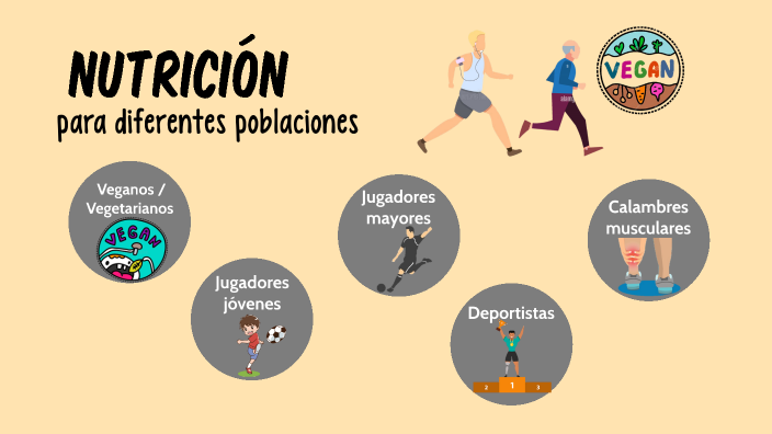 Diferentes poblaciones by Noemi Olua on Prezi