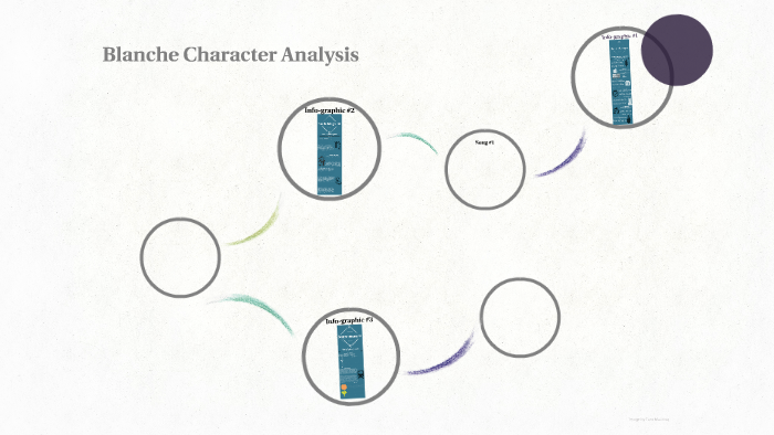 Blanche Character Analysis by Ally Moler on Prezi