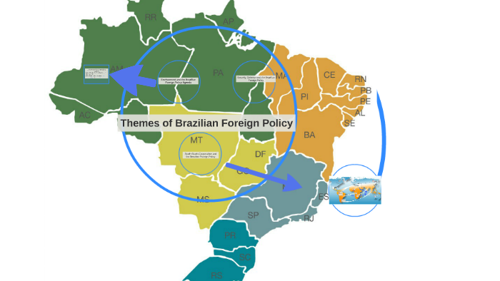 Meeting 3: Themes of Brazilian Foreign Policy by Paulo Correa on Prezi