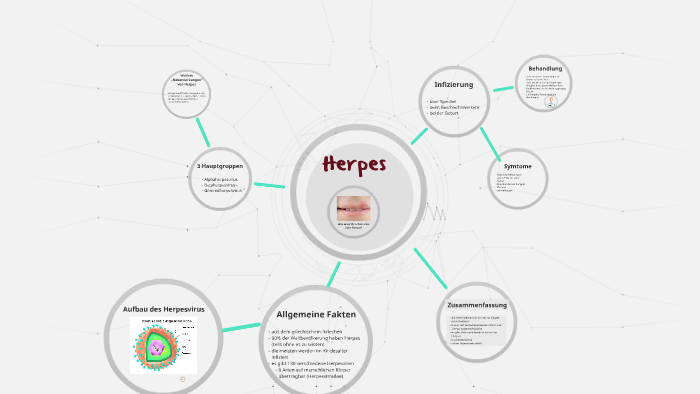 Herpes by Hannah Rausch