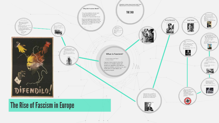 The Rise of Fascism in Europe by Stan Sitichko on Prezi