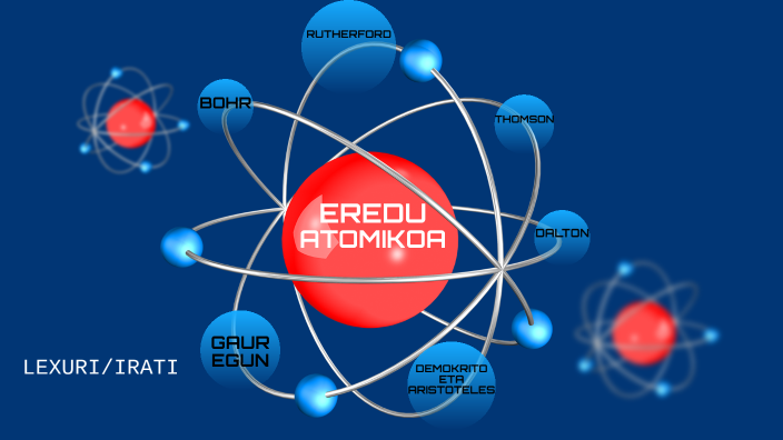 EREDU ATOMIKOAK.- Lexuri eta Irati by Lexuri Nuin Zapata on Prezi