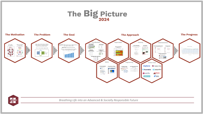 The Big Picture 2024 by Alex Bobyk on Prezi