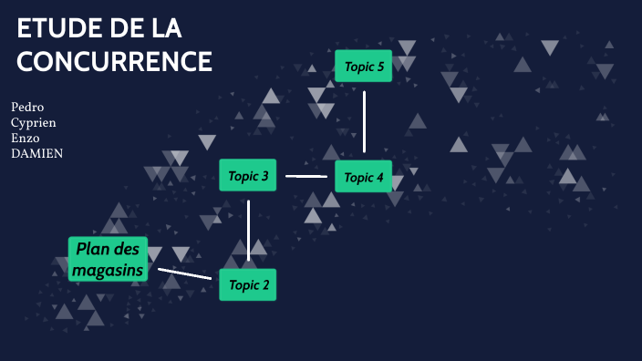 étude de la concurrence by Enzo DA cunha on Prezi