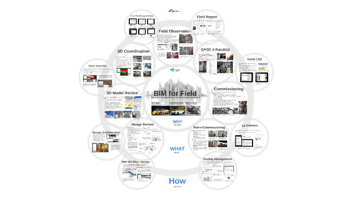 BIM for Field by Hao L. on Prezi