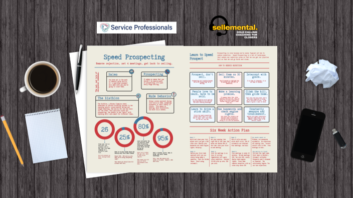 Speed Prospecting Intro by Sellemental LLC on Prezi