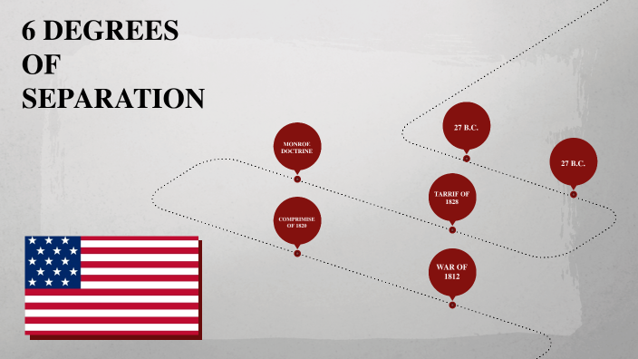 6 DEGREES OF SEPARATION by Jack Lo on Prezi