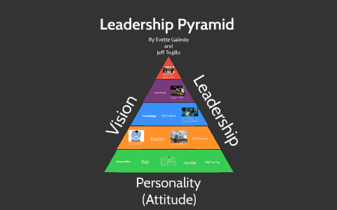Leadership Pyramid by Jeff Trujillo on Prezi