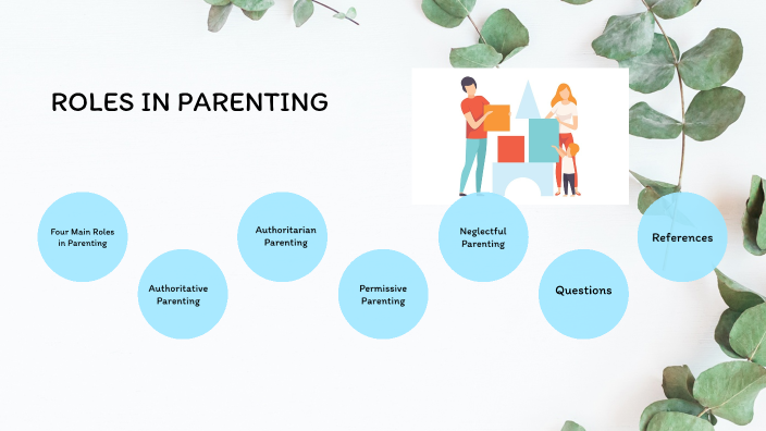 Role in Parenting by Cecilia Contreras on Prezi