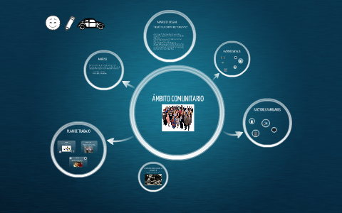 AMBITO COMUNITARIO by CAMILO ANDRES on Prezi