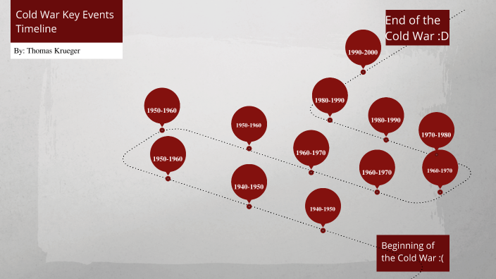 Cold War Key Events Timeline by Thomas Krueger on Prezi