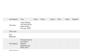 Fences Character Archetypes by Brian Nevins on Prezi Design