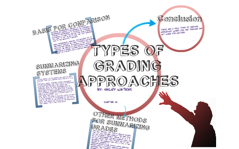 CHAPTER 10: TYPES OF GRADING APPROACHES by Hailey Watkins on Prezi