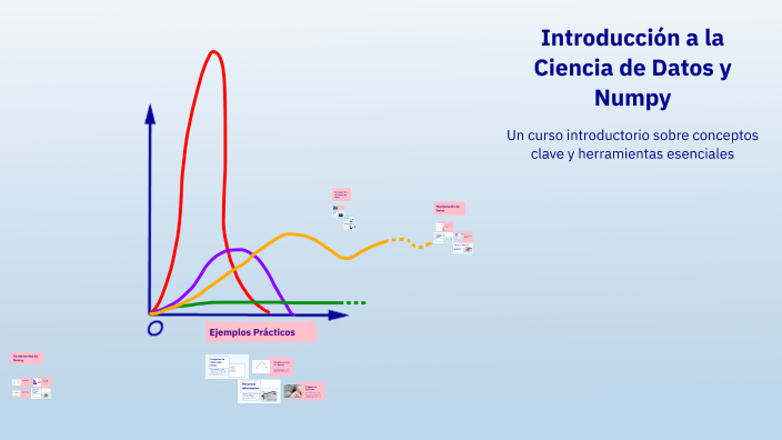 Introducción a la Ciencia de Datos y Numpy by Lautaro Ferreyra on Prezi