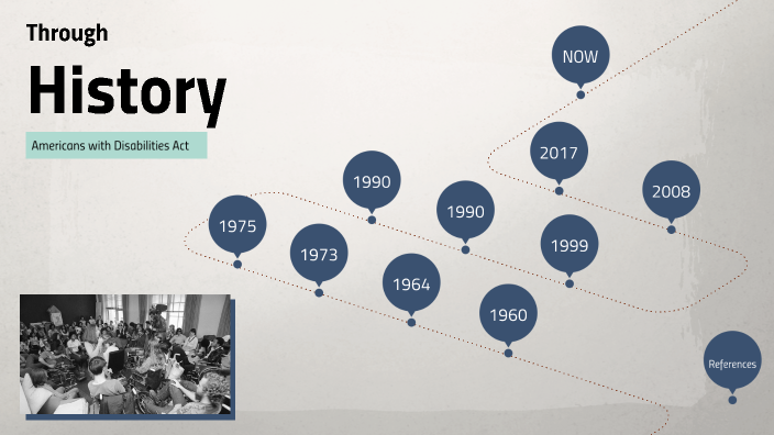 ADA Historical Timeline by Jacob Tomaszewski on Prezi