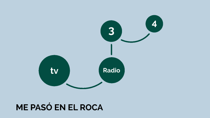 Mapa Transmedia by clara garcia on Prezi