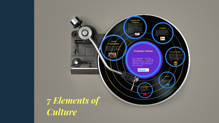 7 Elements of Culture by Gabrielle Monty on Prezi