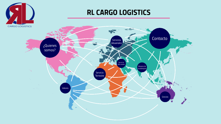 RL CARGO LOGISTICS by diana cardenas on Prezi