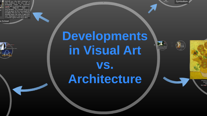 Developments in Visual Art vs. Architecture by Jacob Yellowhorse on Prezi