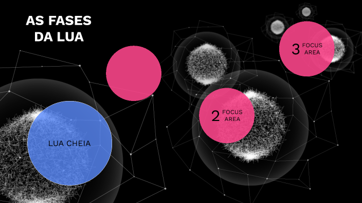 fases da lua by Baby Girl on Prezi