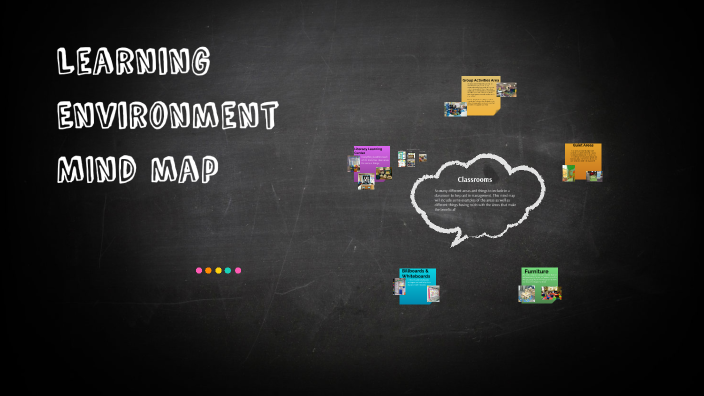 Childhood Learning Envrionment Mind Map by Emma None on Prezi