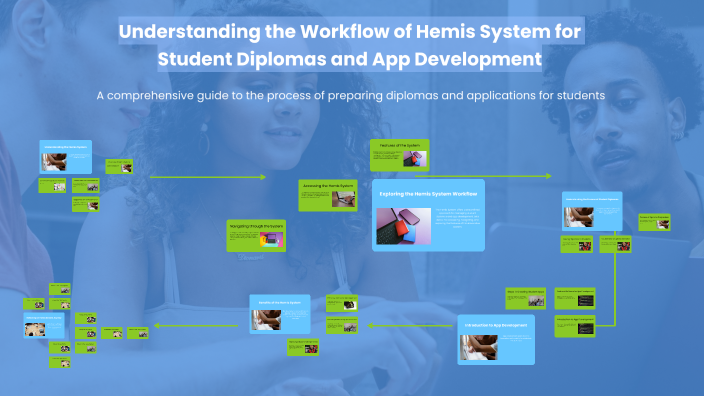 Overview of Diplom and Application Development Process in Hemis System ...