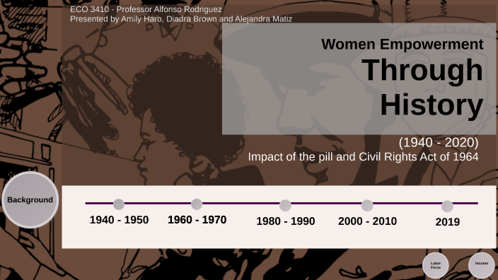 Women Empowerment Through History (1940-2020) by Alexandra Matiz on Prezi