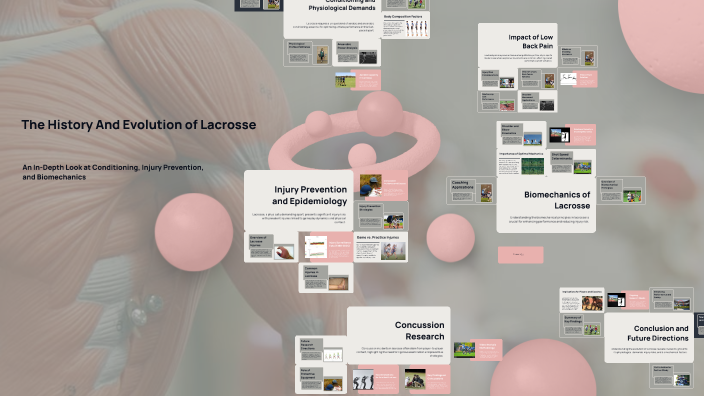 The History And Evolution of Lacrosse by Jahni Faison on Prezi