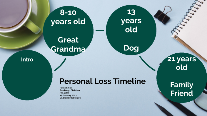 Personal Loss Timeline by Paul Small on Prezi