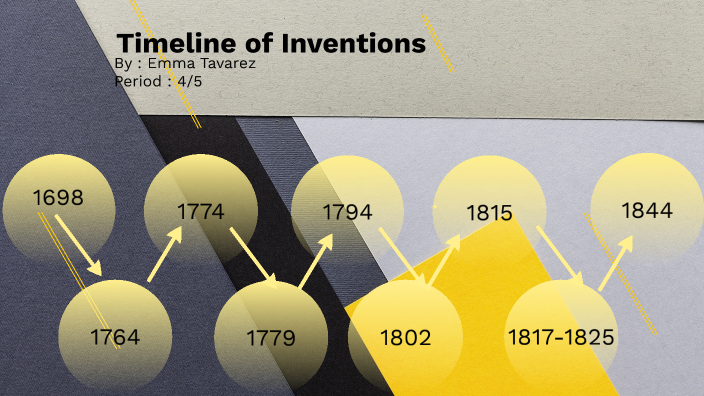 Timeline of Inventions by Emma Tavarez on Prezi