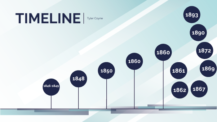 Timeline of the American West by Tyler Coyne on Prezi