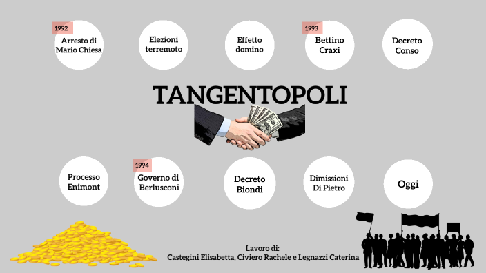 TANGENTOPOLI storia by Anna Castegini on Prezi